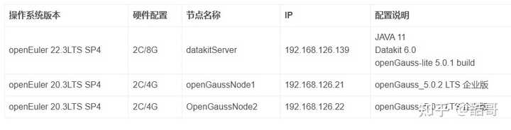 openGauss官方数据库管理工具如何使用？ - 知乎