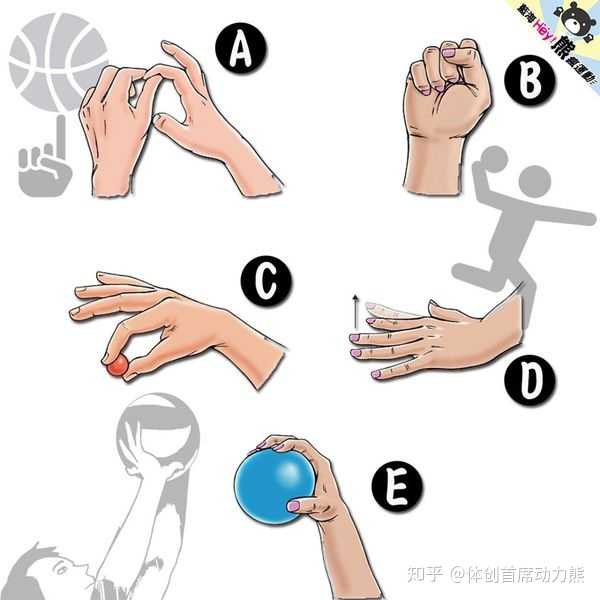 打篮球手指戳伤后该如何处理？ - 知乎