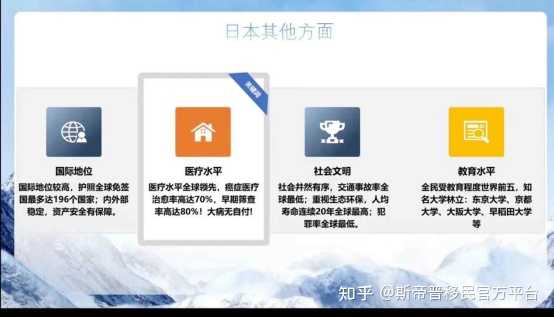 50w rmb，移民去加拿大还是日本？ - 知乎