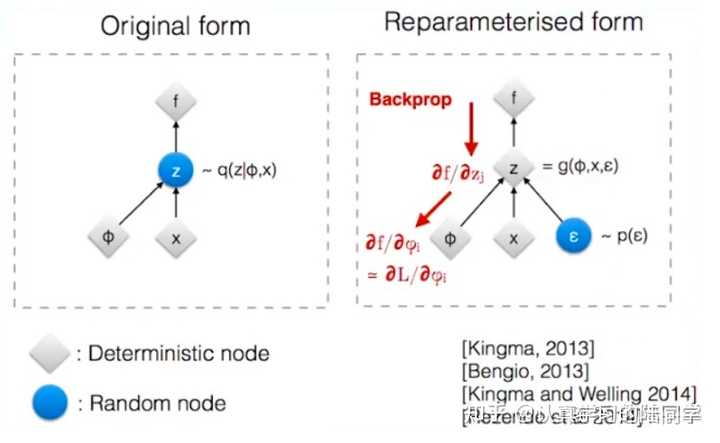 如何理解Gumbel-Max trick？ - 知乎