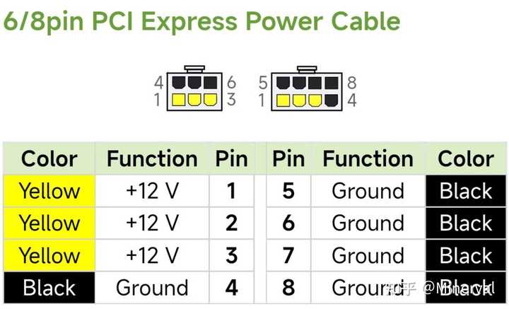 cpu和显卡的供电线，一分二双8pin和单根8pin区别在哪? - 知乎