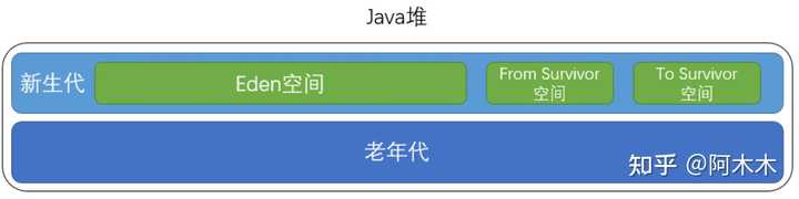 JVM是什么，它与java有什么关系？ - 知乎