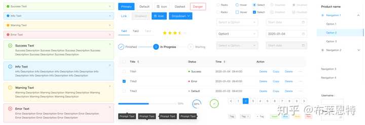 GitHub上，有没有什么好的ASP.NET 项目拿来看看？ - 知乎