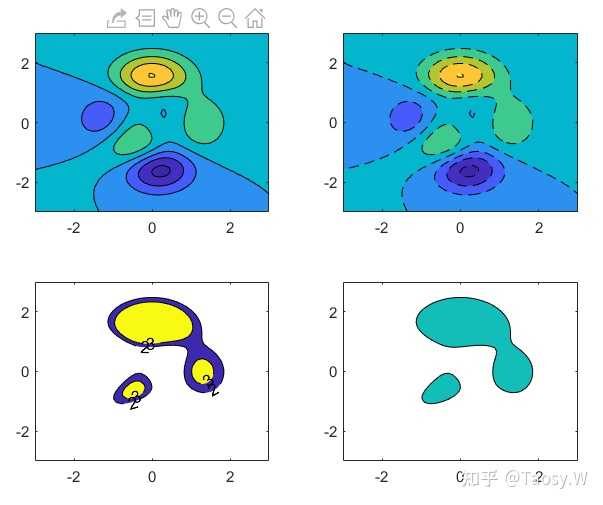 有哪些用MATLAB绘制的绝美图案？ - 知乎