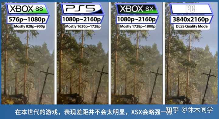 Xbox和ps5哪个好（纯属不懂）？ - 知乎