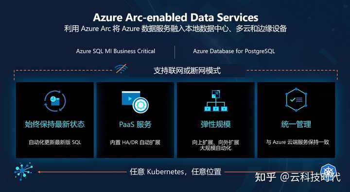 如何评价微软的多云管理服务Azure Arc？ - 知乎