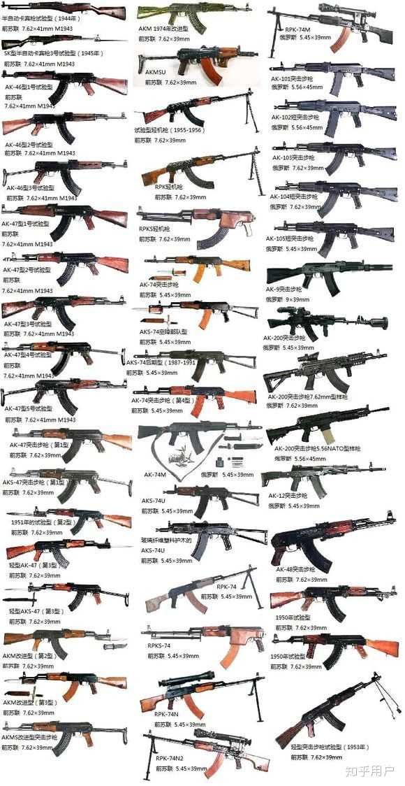 AK47 为什么还在广泛使用？ - 知乎