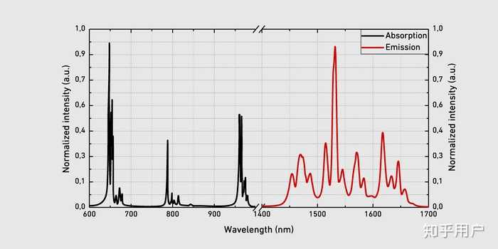 掺铒晶体，ER系列YAG晶体，YLF晶体，KYW晶体的技术参数是多少？ - 知乎
