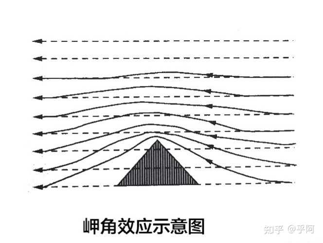 什么是promontory?可以给一个具体图片形象地理解一下吗？ - 知乎