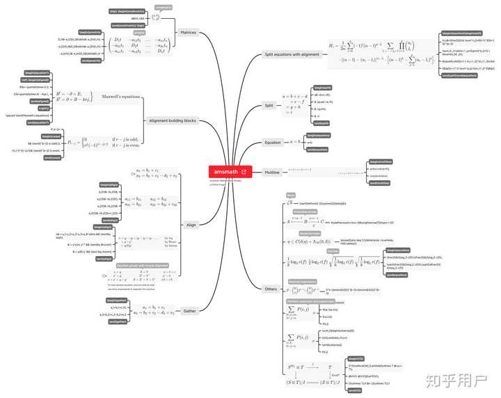 如何在1小时内快速入手LaTeX？ - 知乎