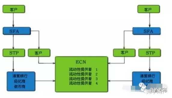 小白必看：什么是外汇交易ECN模式？什么是STP模式？ - 知乎