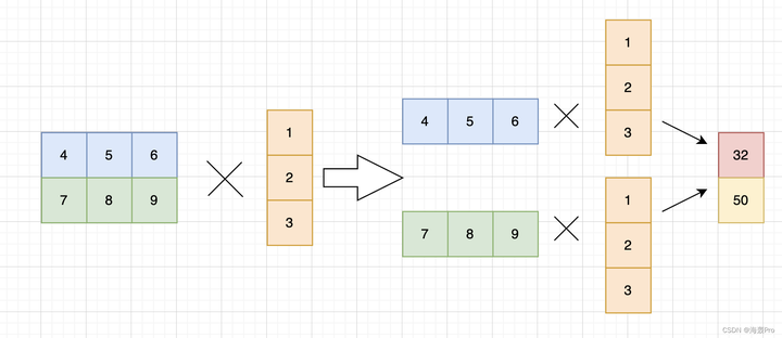 Pytorch比较torch.einsum和torch.matmul函数，选哪个更好？ - 知乎