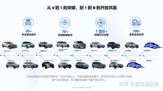 地平线机器人（Horizon Robotics）现在到底怎么样了？ - 知乎