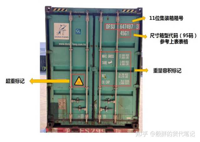 20GP、40GP、40HQ集装箱尺寸容积、重量规格及限重各是多少？ - 知乎