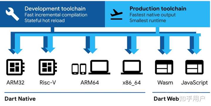 Flutter 集成 Python 有什么好的方案？ - 知乎