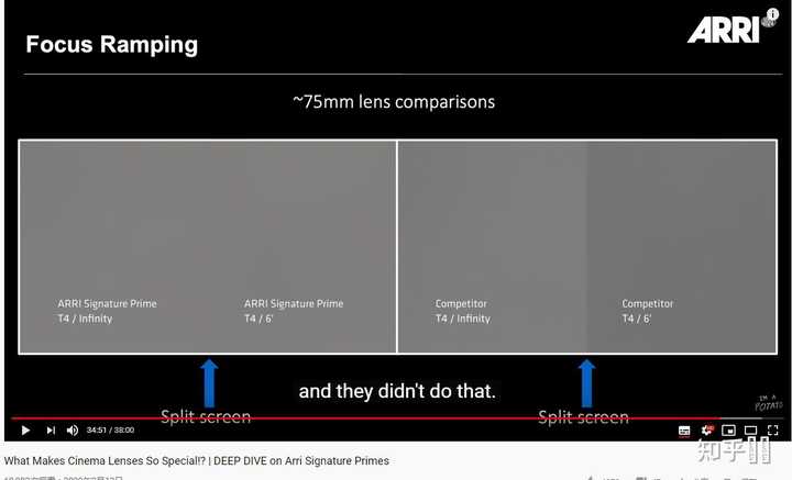 摄影中所说的「色彩科学」（Color Science）具体有哪些影响因素？ - 知乎