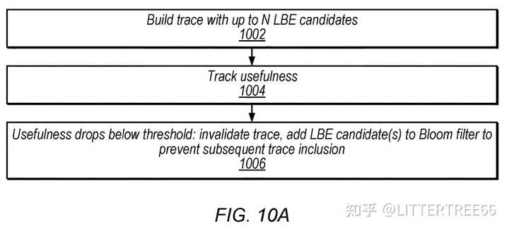 为何trace cache在后续Intel CPU中被放弃了？ - 知乎