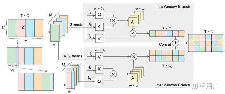 如何看待与评价 IJCAI 2023 的录用结果？ - 知乎