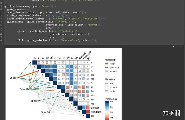 gethub中消失的R语言ggcor包如何安装？ - 知乎