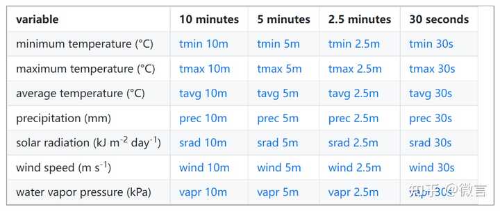如何获取中国各个地方的年均降雨量的数据？ - 知乎