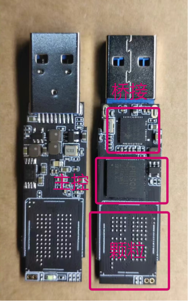 假如硬盘往u盘拷贝文件，那么速度取决于什么? - 知乎