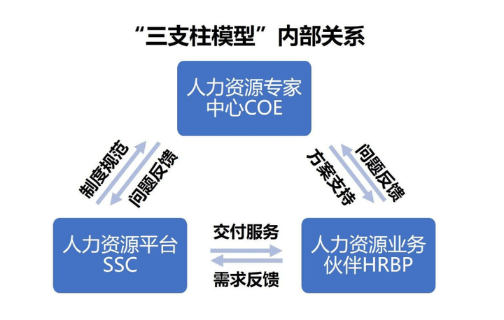 HRBP到底是干啥的? - 知乎