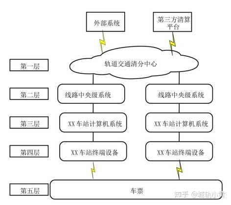 地铁的AFC专业在未来几年的发展趋势是怎么样的？ - 知乎