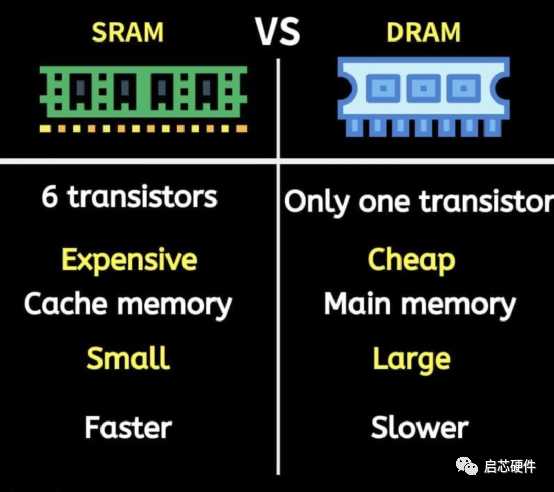 SRAM、DRAM、Flash有什么区别？ - 知乎