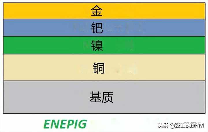 PCB 板上为什么要进行沉金和镀金？ - 知乎