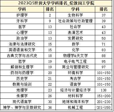 kcl到底好不好？为什么排名一直在下降？ - 知乎