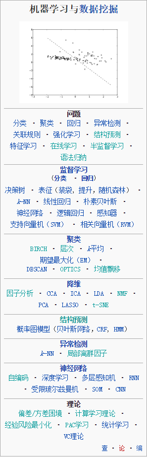 beta process是什么？ - 知乎