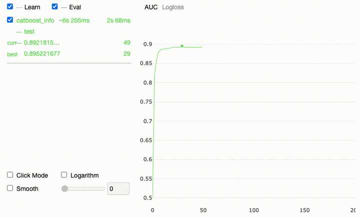 catboost原理介绍，与lightgbm和xgboost比较优劣？ - 知乎