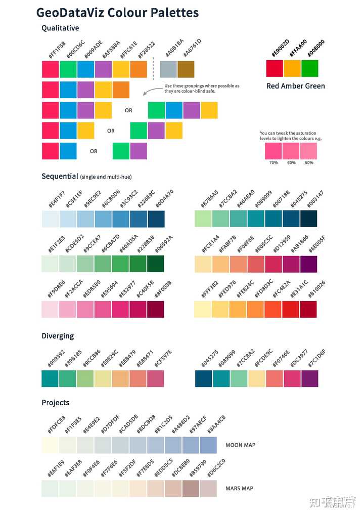 你有哪些好看的科研插图/绘图配色方案或工具呢？ - 知乎