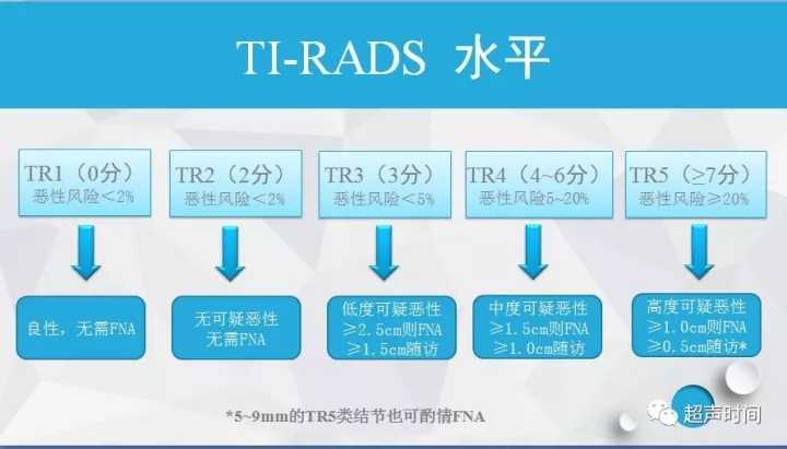 甲状腺结节怎么确诊良性还是恶性？ - 知乎