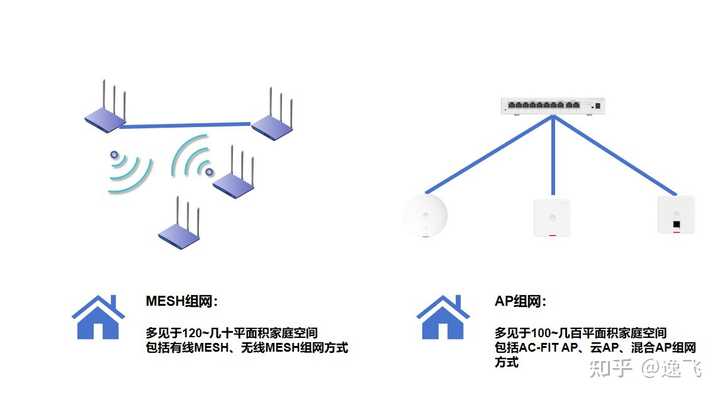 家用ac+ap组网，华三(h3c)mini系列(企业级)和H系列(家用)该如何选择？ - 知乎
