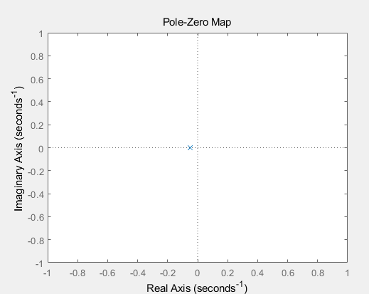有哪些经典的自动控制的案例？ - 知乎