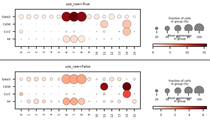 如何在scanpy下读取h5ad数据？ - 知乎