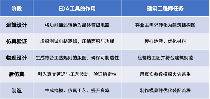 什么是 EDA？ - 知乎