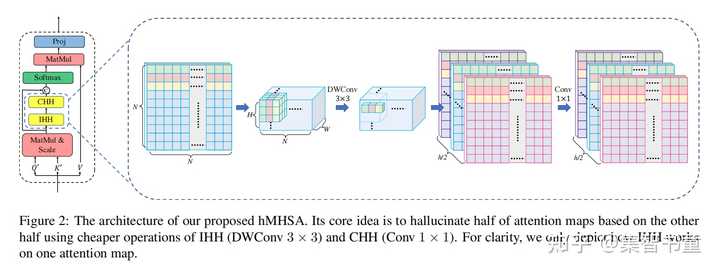 如何评价Point Transformer 和Point Cloud Transformer？ - 知乎