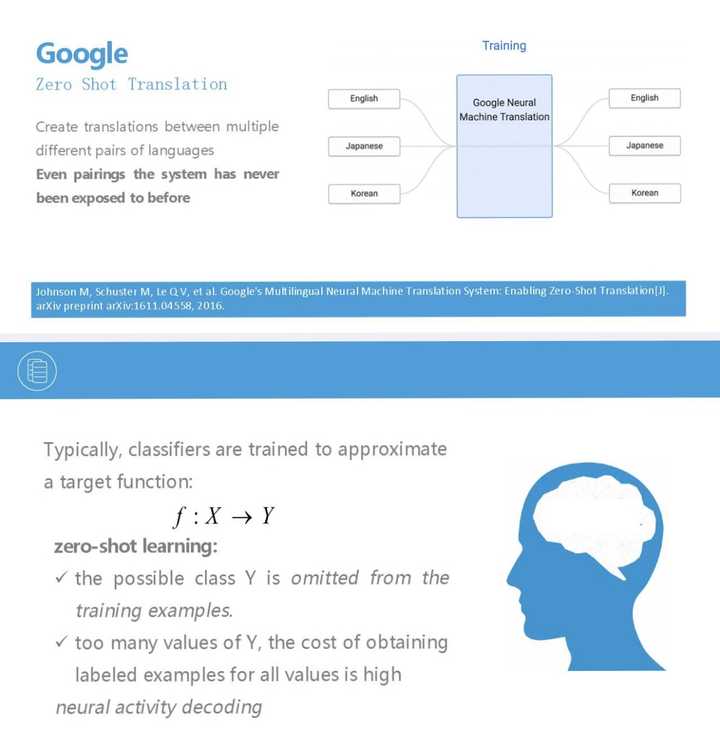 one shot learning在深度学习中有什么原理和应用？ - 知乎