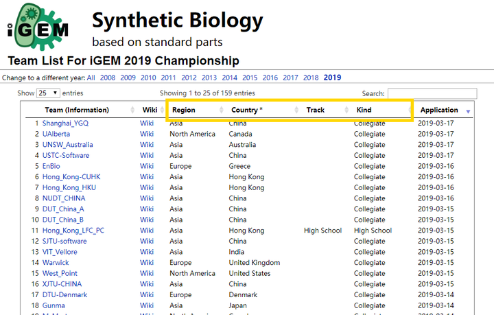 怎么查看igem往年wiki？ - 知乎