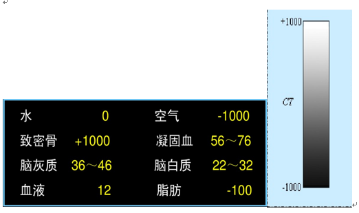 CT的成像原理是什么？ - 知乎