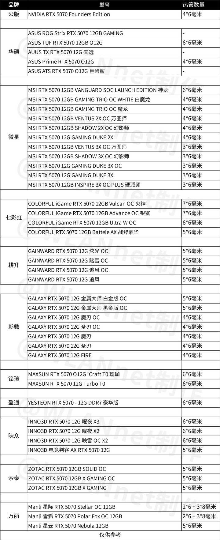 pdd买了主机所有配件? - 知乎