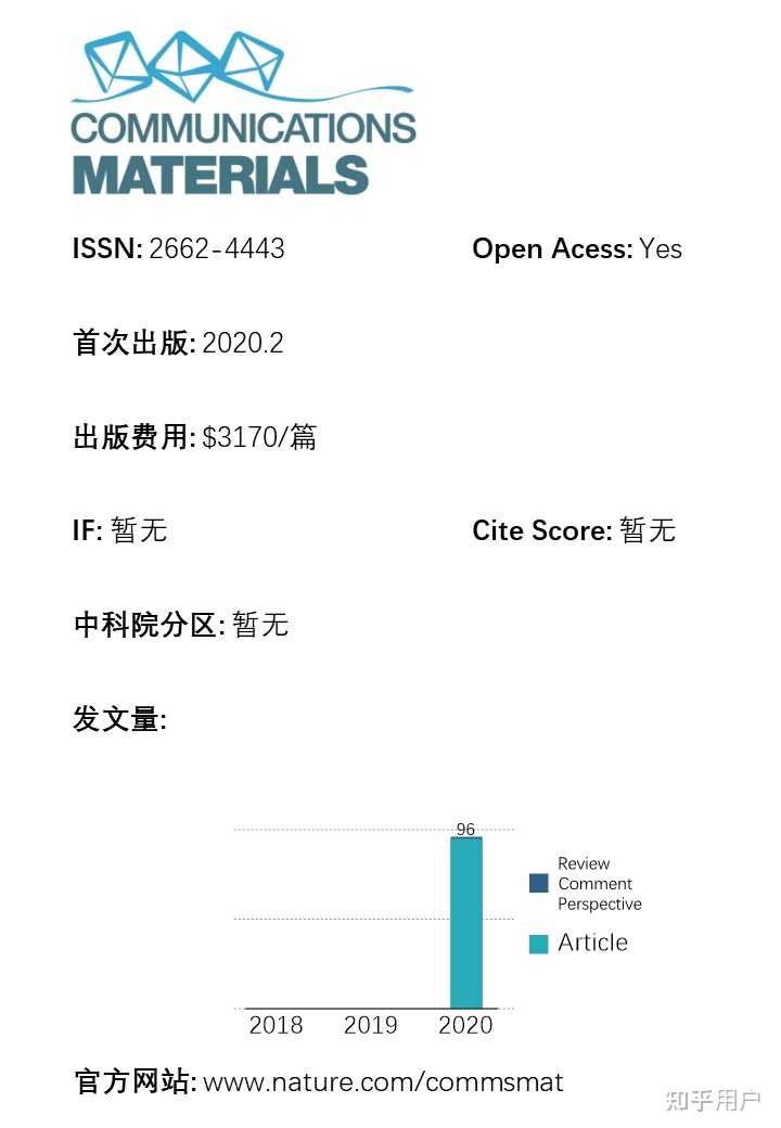 如何评价Nature集团的新系列Communications? - 知乎