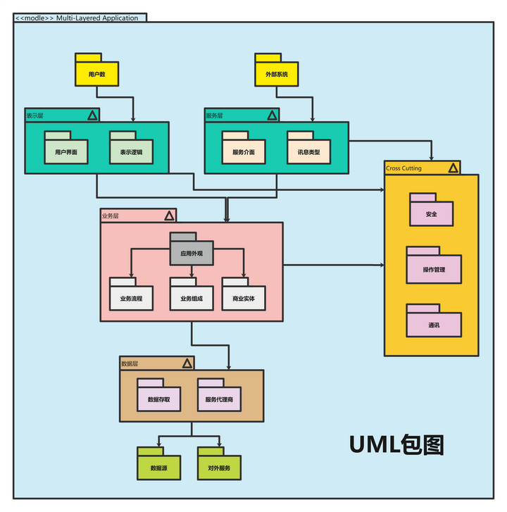 UML图是什么？用什么软件绘制？ - 知乎