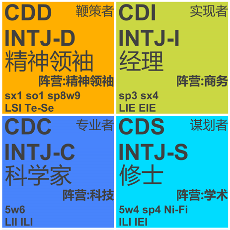 Socionics为LII，ILI ，LSI的INTJ人格（MBTI）分别有什么特点？ - 知乎