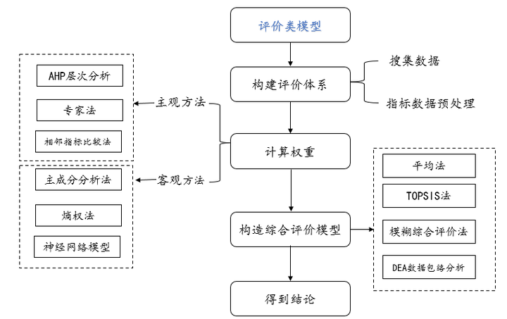 统计建模和数学建模有啥区别吗? 知乎