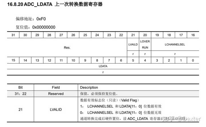 SPIN0230如何使用ADC 双Buffer实现FOC单电阻控制？ - 知乎