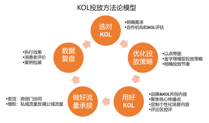 kol是什么意思？怎么做kol营销？没人知道吗？ - 知乎