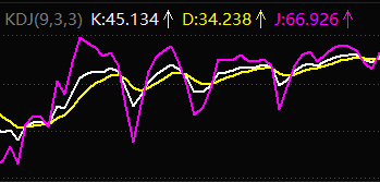 kdj指标怎么看，准确率有多高？ - 知乎